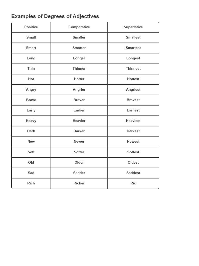 Degrees of Adjectives Worksheet - Free Degrees of Adjectives Worksheet ...