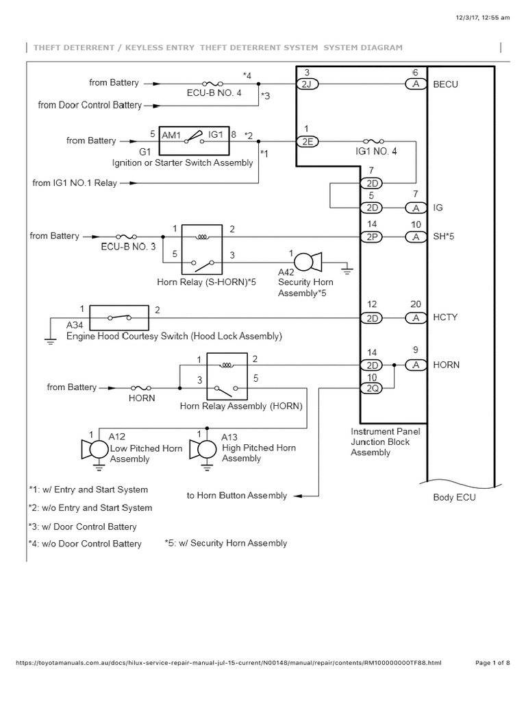 System Diagram | PDF