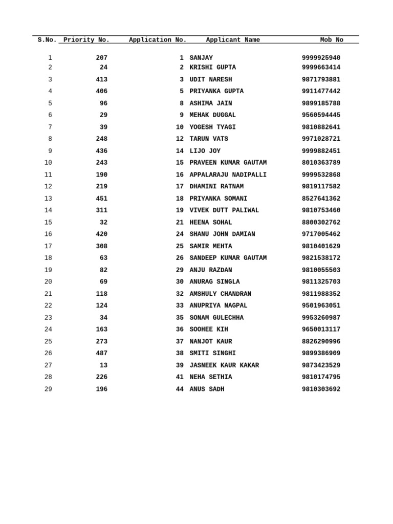 Siri Fort Draw July 2018 | PDF | Cinema Of India | Film Production ...