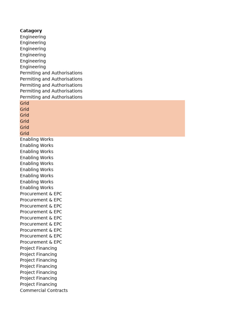 L2- List of Deliverables Needed to Be Included in L2 Schedule | PDF ...