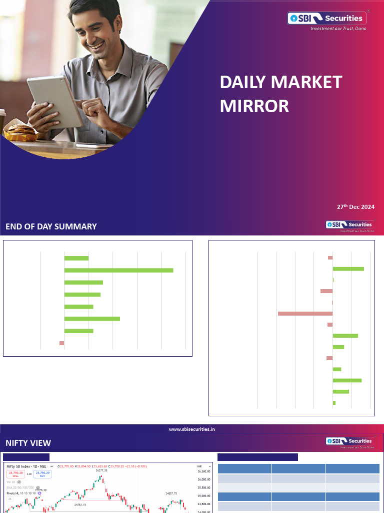 Daily Market Summary - December 27, 2024 | PDF | Financial Analyst ...