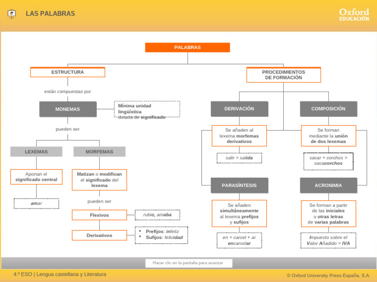 Estructura de las Palabras en Español | PDF | Lexicología | Sintaxis