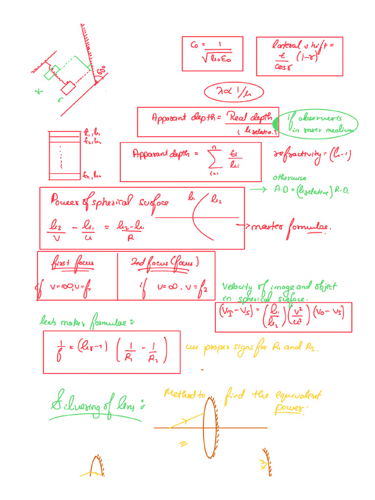 Optics Geometrical | PDF