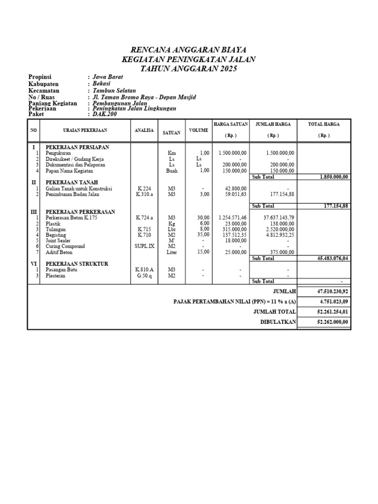 RAB Jalan Masjid | PDF