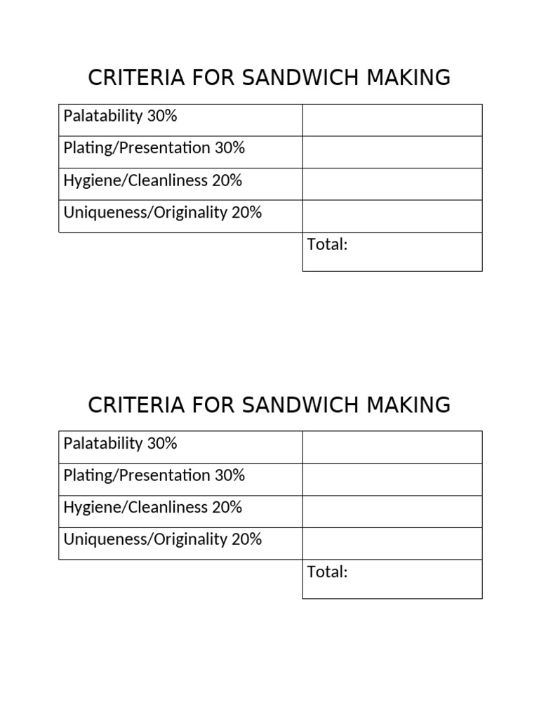 Criteria For Sandwich Making | PDF