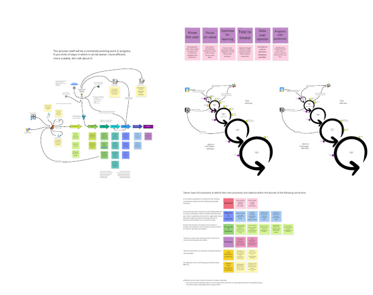 Growth Strategy Framework | PDF | Experiment