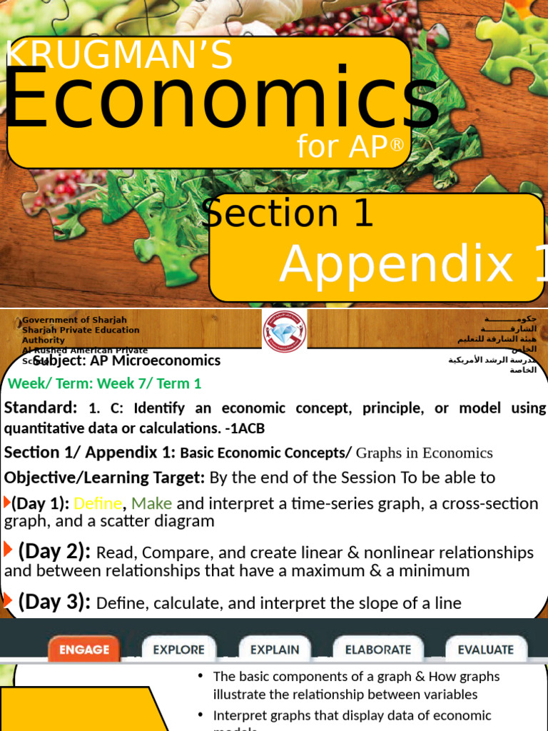Section 1, Appendix 1 W7 (AP MicroEconomics) | PDF | Elasticity ...