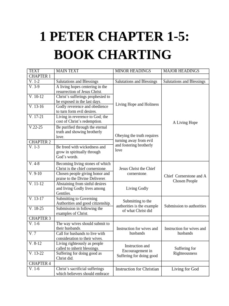 1 Peter Chapter 1-5 Overview | PDF | Jesus | Salvation