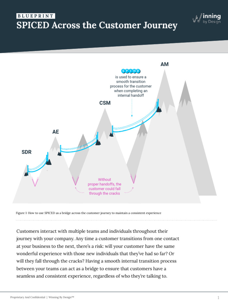 Winning by Design Blueprint SPICED Across The Customer Journey | PDF | Information | Cognition