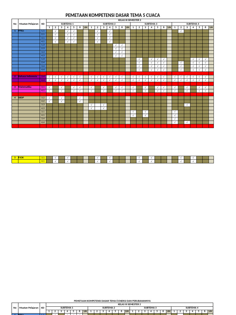 PEMETAAN KD KELAS 3 SMT 2 (DATADIKDASMEN.COM) (1) | PDF
