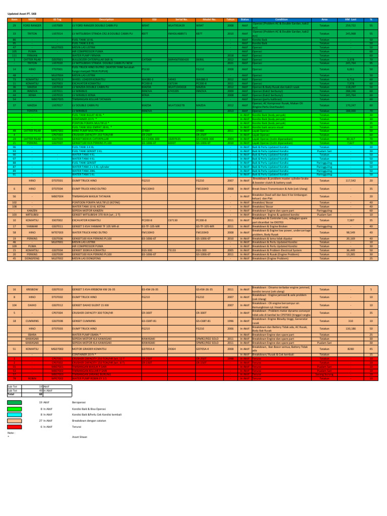 Updated Asset Inventory List | PDF