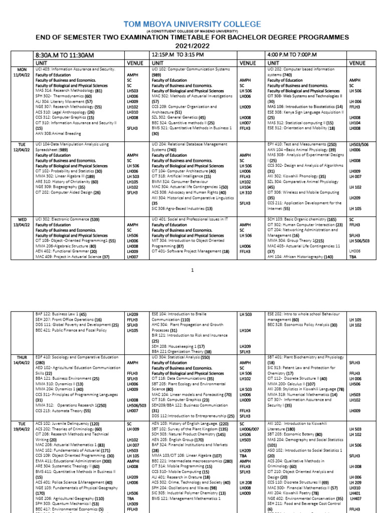 Tom Mboya University Exam Timetable 2022 | PDF | Mathematics | Analysis