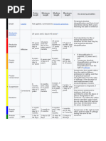 Revised Penal Code Table of Penalties | PDF | Penology | Punishments