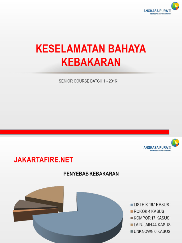 Panduan Keselamatan Kebakaran | PDF