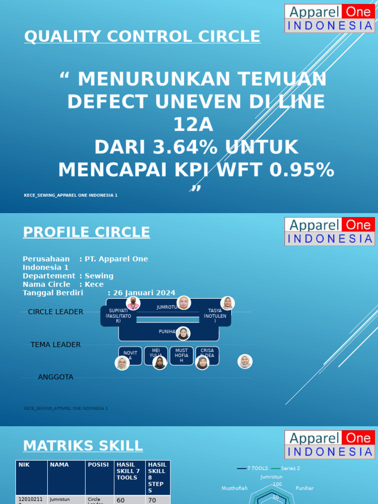 Revis Risalah QCC Kece 2024 | PDF