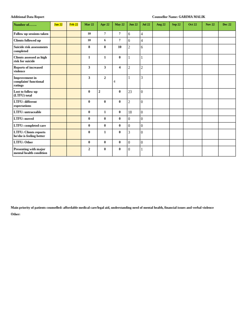 Monthly Mental Health Data Report | PDF