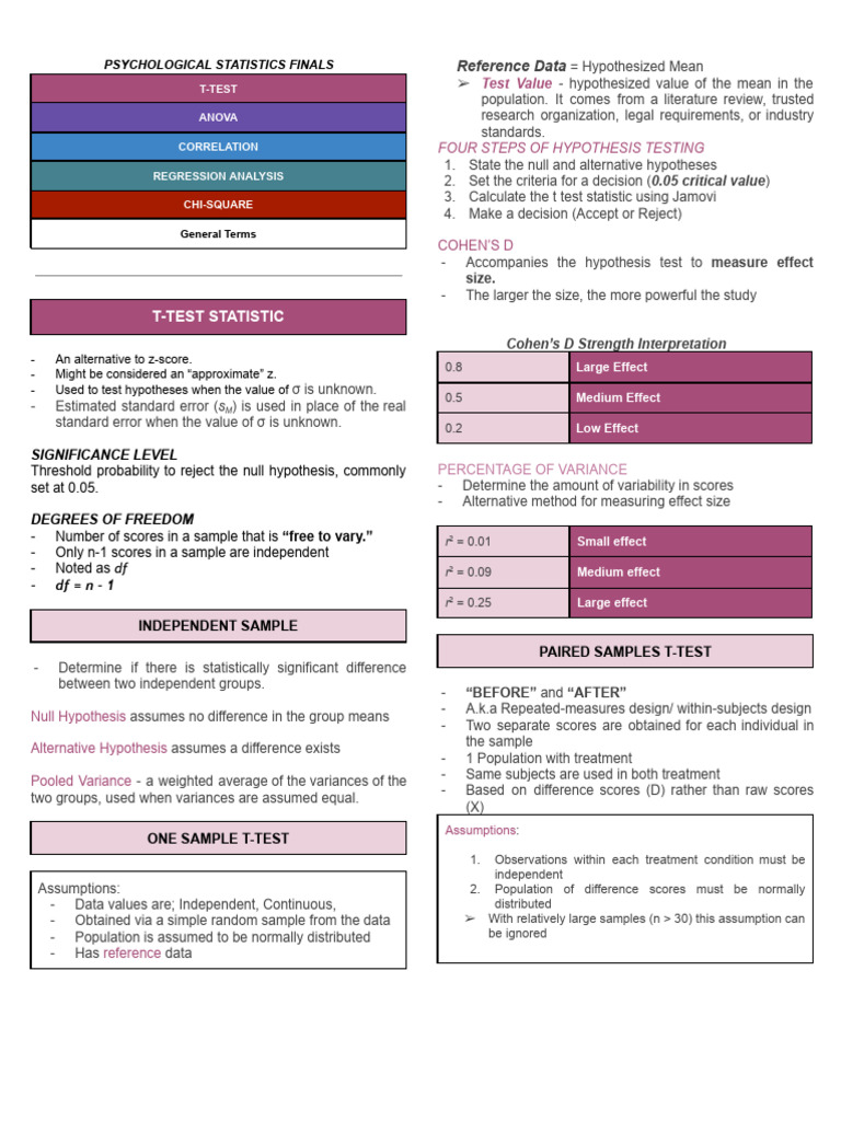PSYCH STATS Final Destination 1 | PDF | Student's T Test | Analysis Of ...