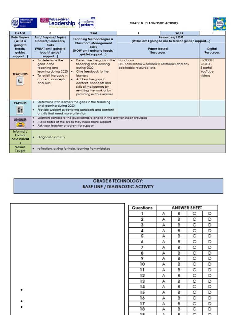 Lesson Plan GR 8 Technology T1 W1 | PDF | Design | Machines