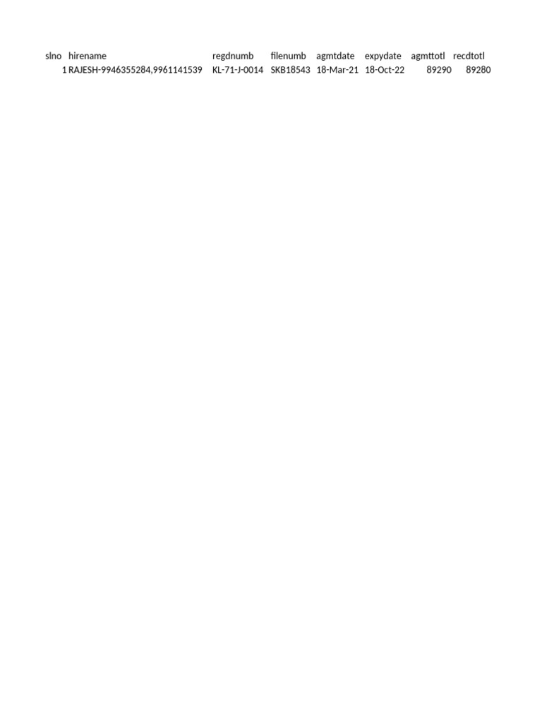 Dues Outstanding Abs-132-Col Template (Old) | PDF