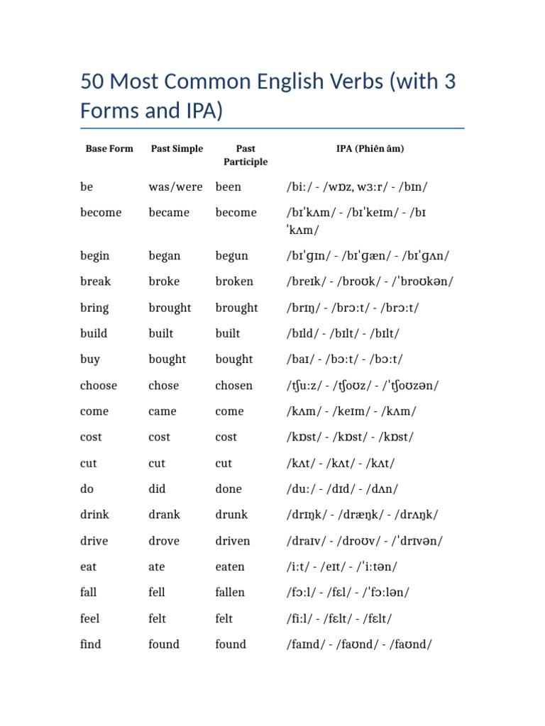 Common English Verbs with IPA Guide | PDF