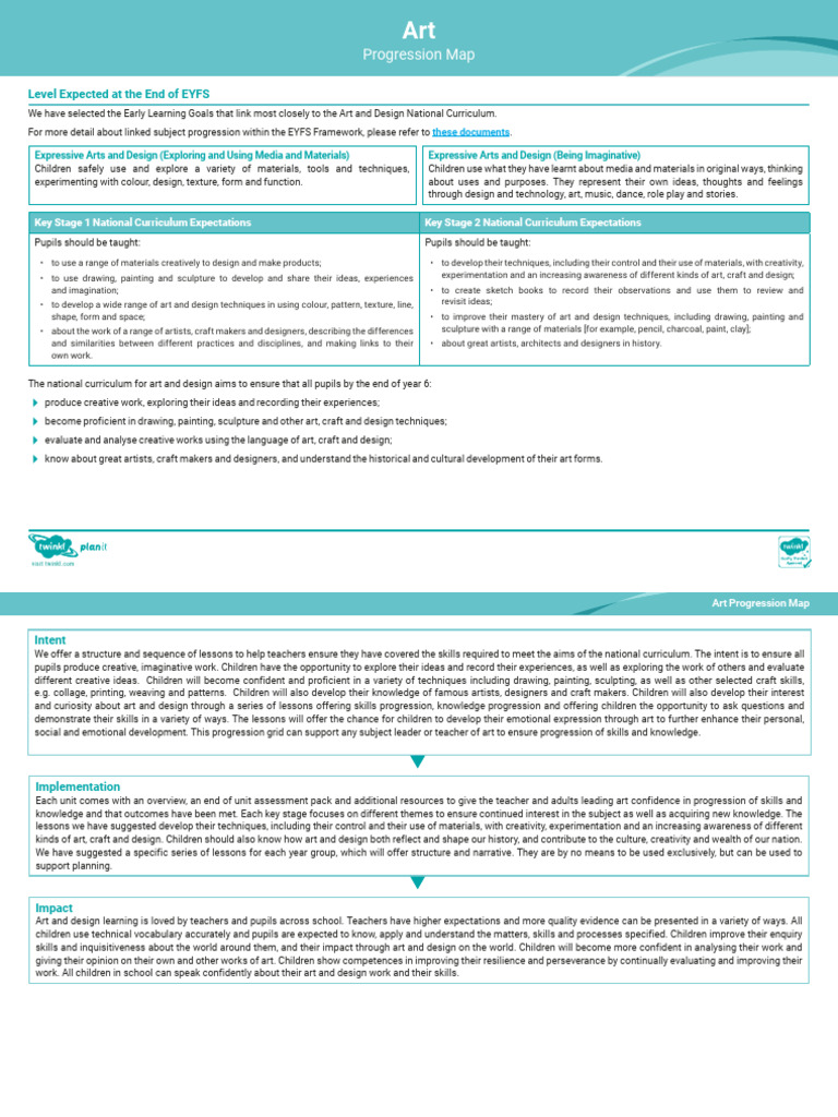 PlanIt Links Art Progression Map and Intent Implementation and Impact ...