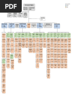 LASD Org Chart Public 011023-1 | PDF