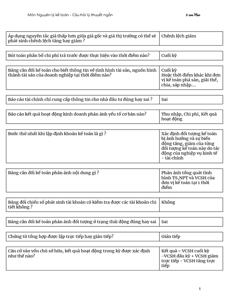 Câu-hỏi-lý-thuyết-ngắn-NLKT | PDF