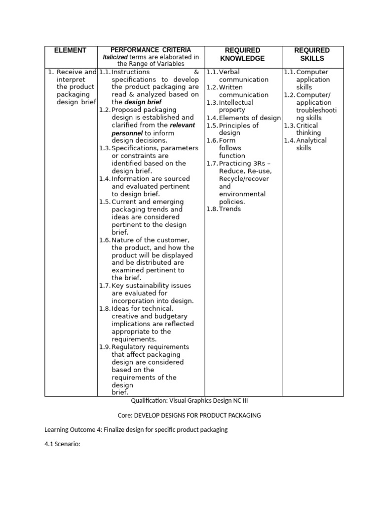 LEARNING OUTCOME 1 | PDF | Design | Packaging And Labeling