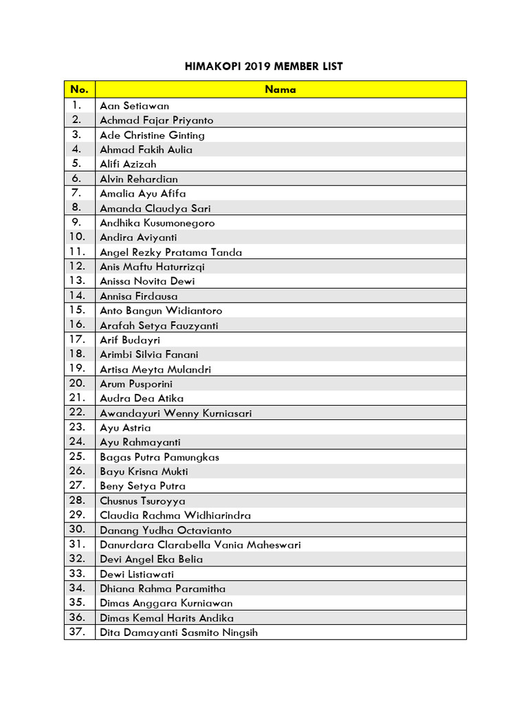 HIMAKOPI member list | PDF