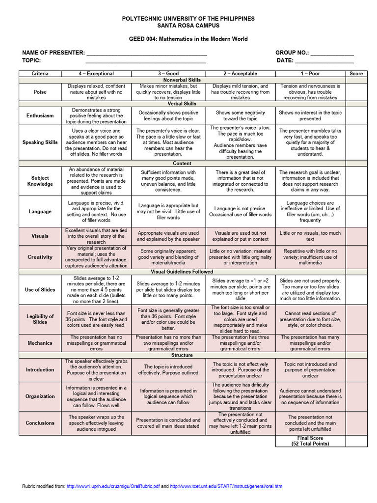 Rubrics Individual Reporting MMW | PDF | Linguistics | Cognitive Science