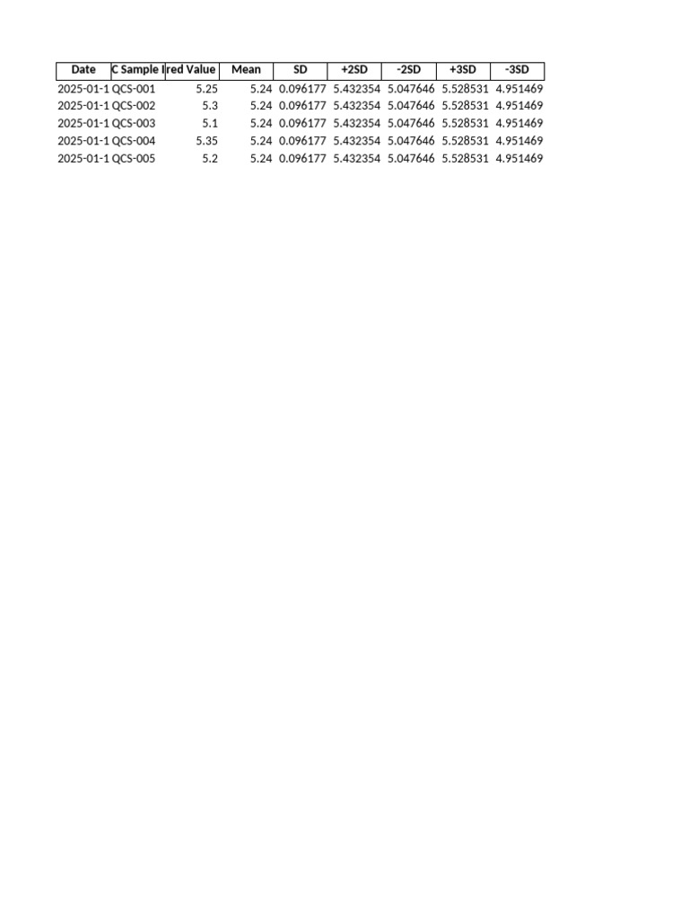 QC Chart Example | PDF