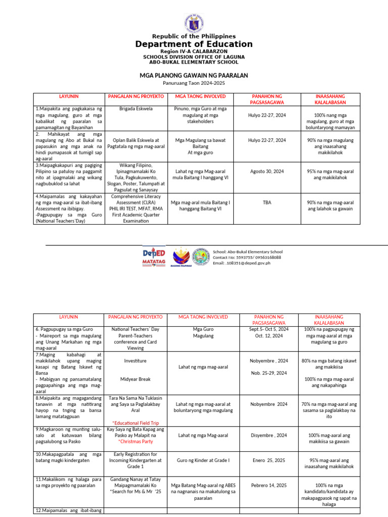 Action Plan For The School Year 2024-2025 | PDF