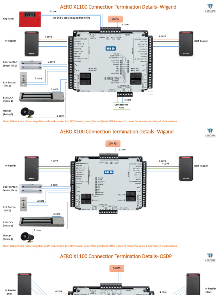 Connection Termination Details | PDF | Telecommunications | Computer ...