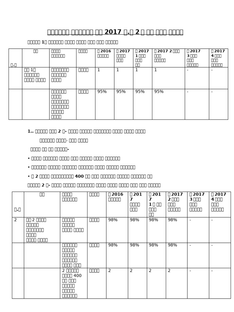 2017 2nd Quareter Report Tenaye | PDF