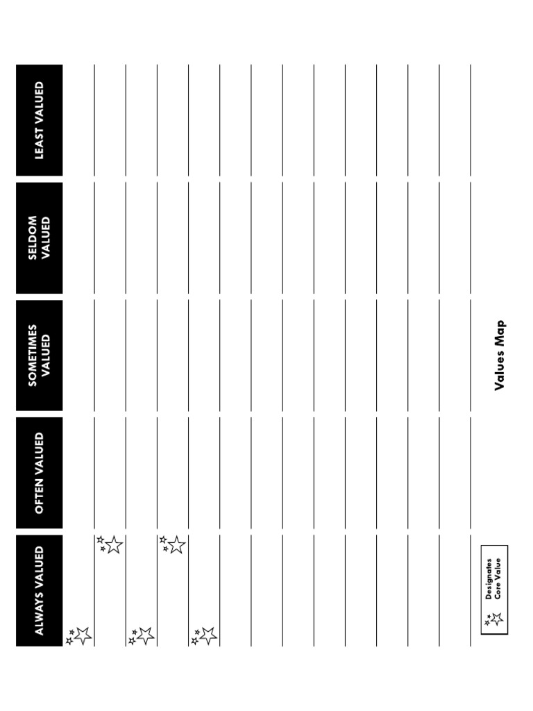 Values Map For Core Values | PDF
