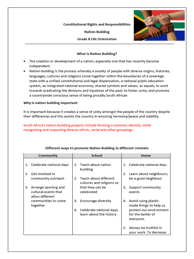 GRADE 8 LO Nation Building | PDF | Gender Role | Nation