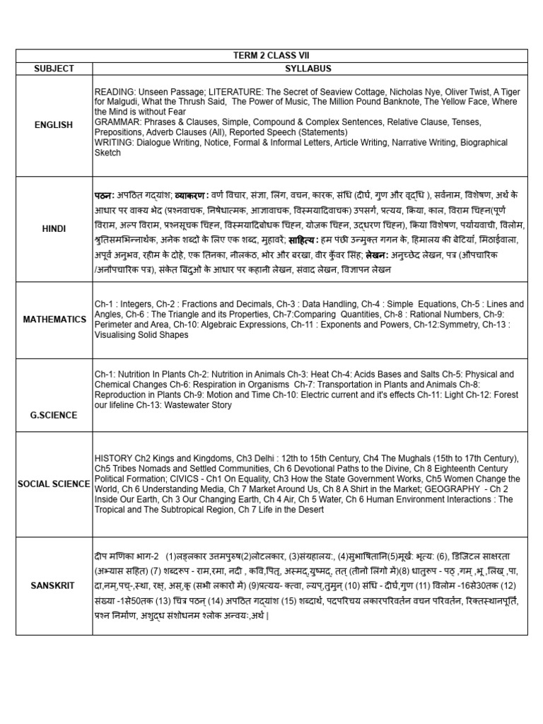 Term 2 Syllabus 2024-25 - Vii | PDF