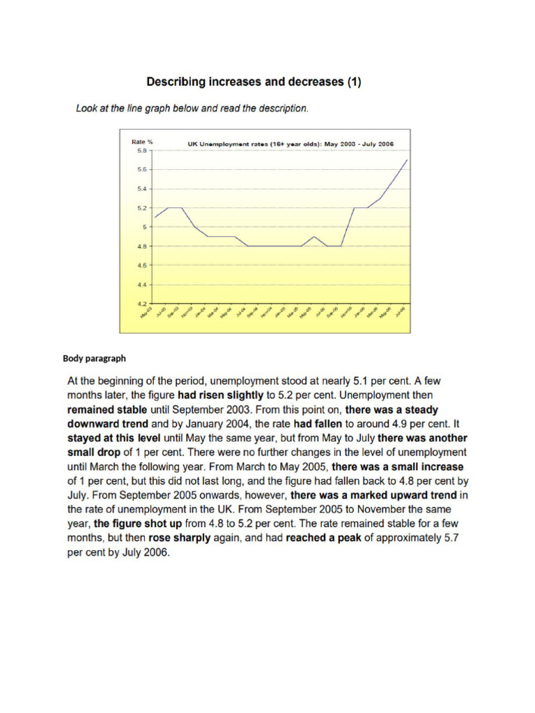 Body Paragraph - Writing Task 1 | PDF