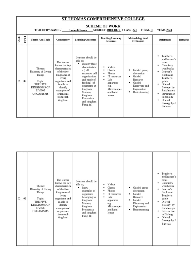 S.1 Biology Scheme of work Term 2 SSEFF | PDF | Virus | Infection