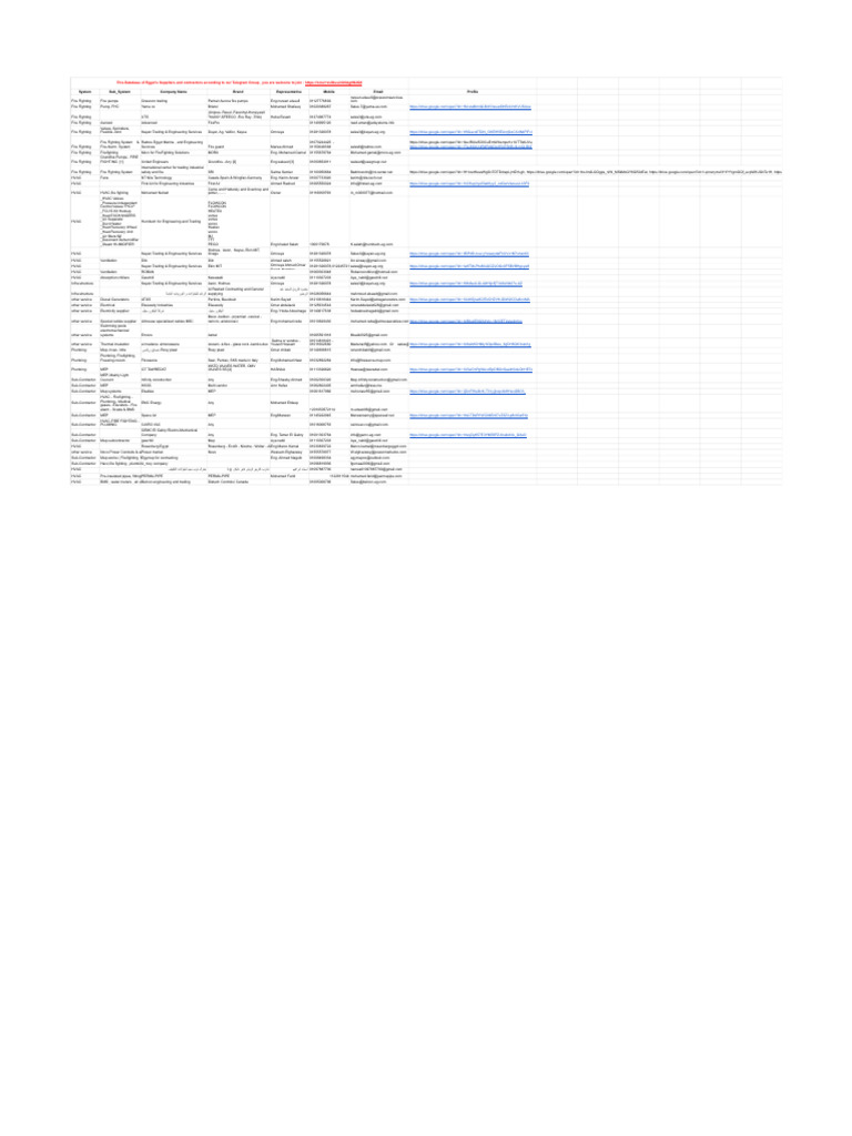 Egypt Supplier's and Contractor Data Base | PDF | Valve | Tools