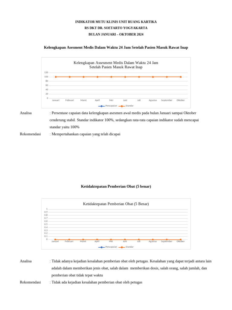 Indikator Mutu Klinik RS DKT 2024 | PDF