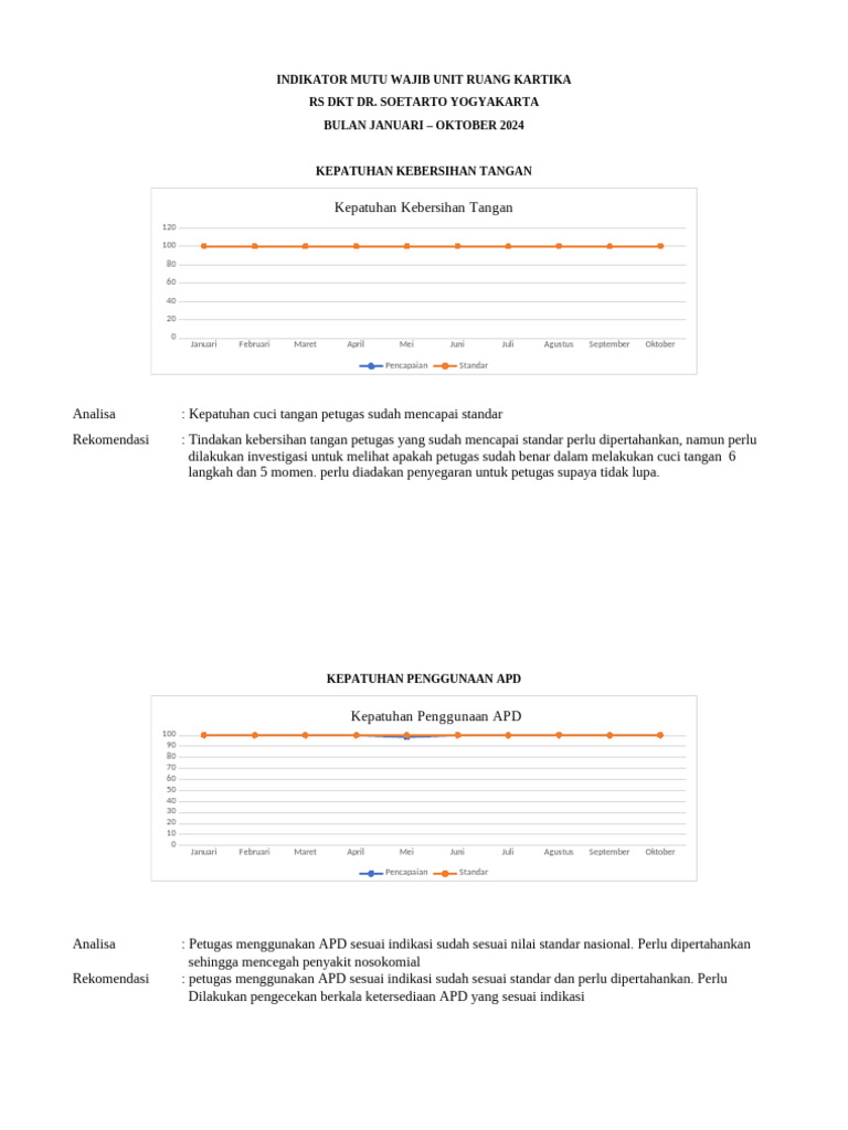 Grafik Mutu Wajib 2024 (1) | PDF