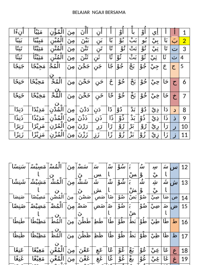 Belajar Ngaji Bersama | PDF