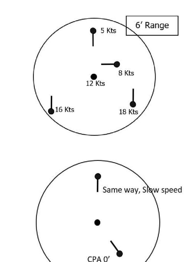 Radar Card-WPS Office | PDF