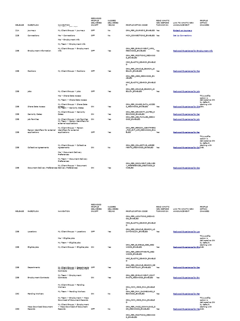 Hcm Redwood Profile Options 25a Pdf Business Computing
