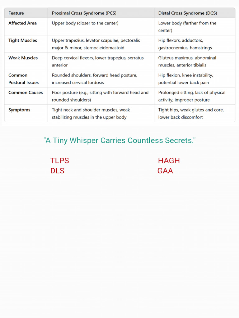 Difference Between Proximal and Distal Cross Syndrome | PDF