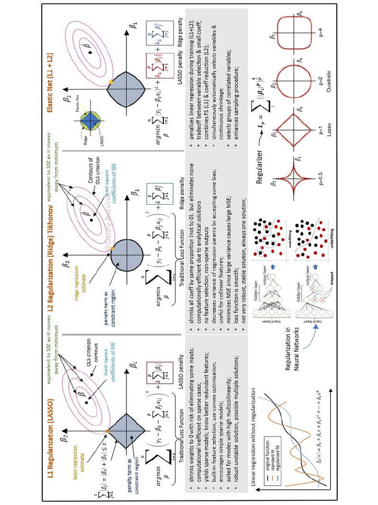Regularisation Functions | PDF