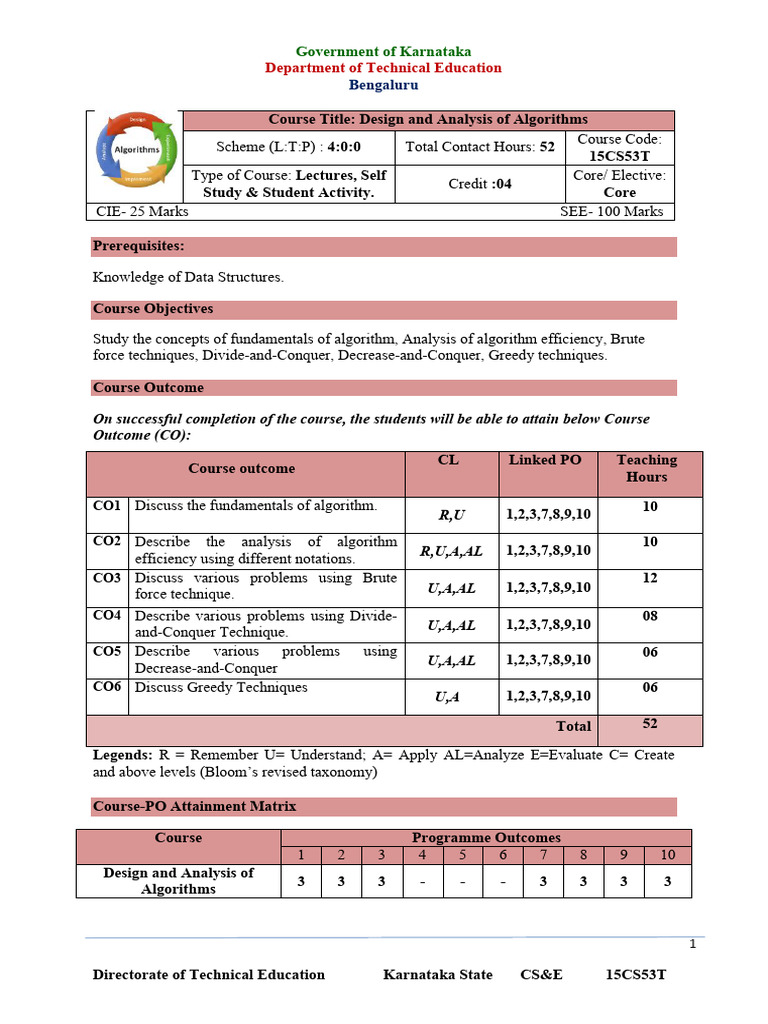 DAA | PDF | Computer Programming | Computer Science