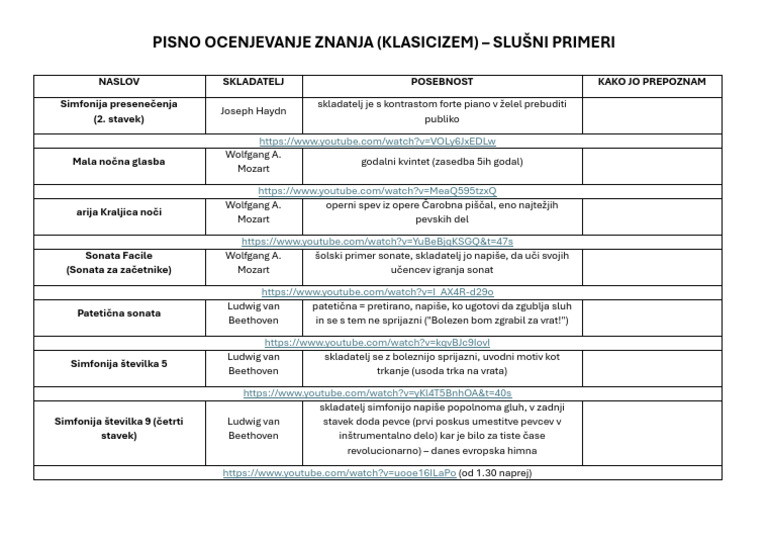 Slušni Primeri (Klasicizem) | PDF