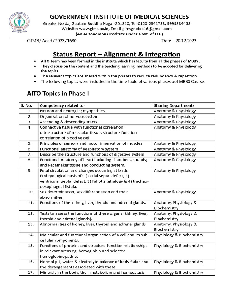 GIMS MBBS Course Integration Report | PDF | Pathology | Medicine